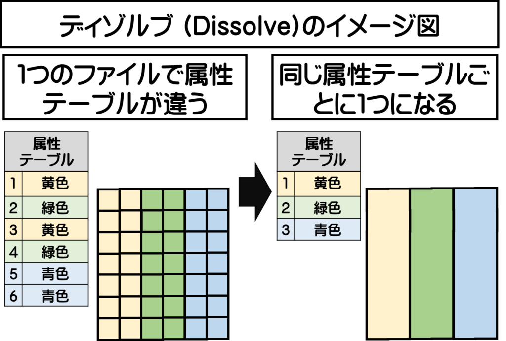 GISつかいかた辞典 - GISの使い方をわかりやすく説明します。（主にQGISたまにArcGIS）